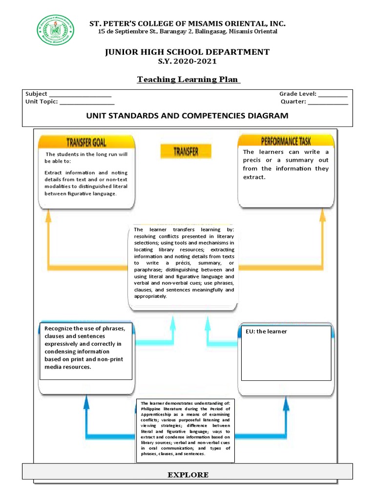 TEaching Learning Plan English | PDF | Human Communication | Learning