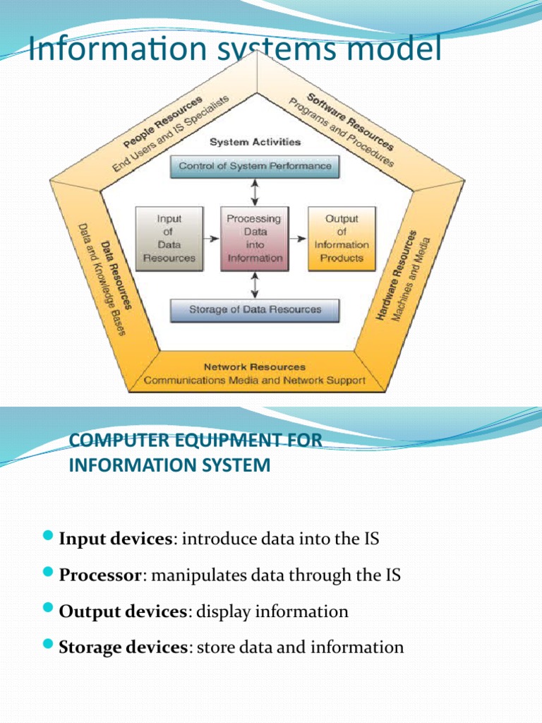 Is Model | PDF