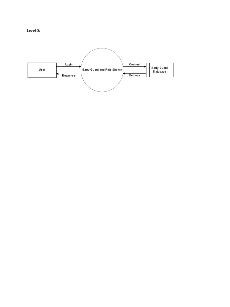 Level 0:: User Barry Guard and Pole Shelter Barry Guard Database Login ...