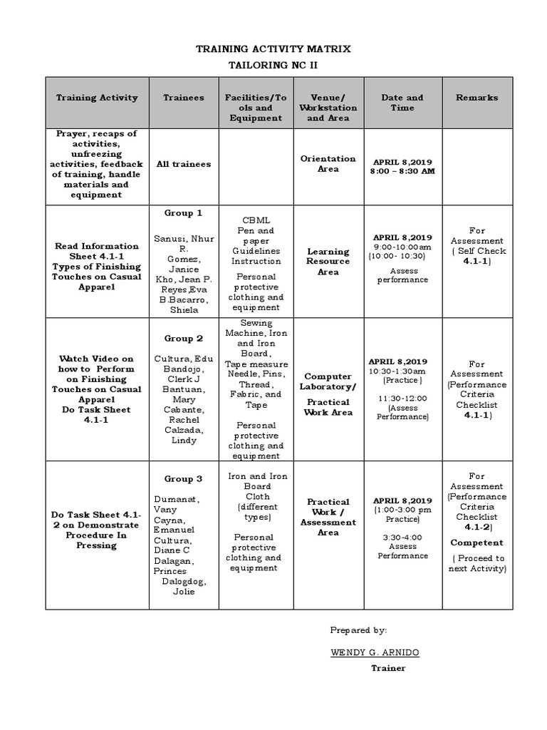 Facilitate - Training Matrix | PDF | Clothing | Textiles