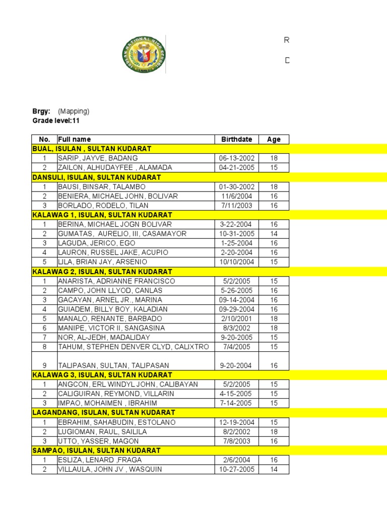 Learners Profile Template | PDF