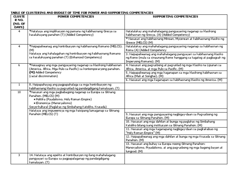 Group 7 (DONE) Table of Clustering and Budget of Time For Power and ...