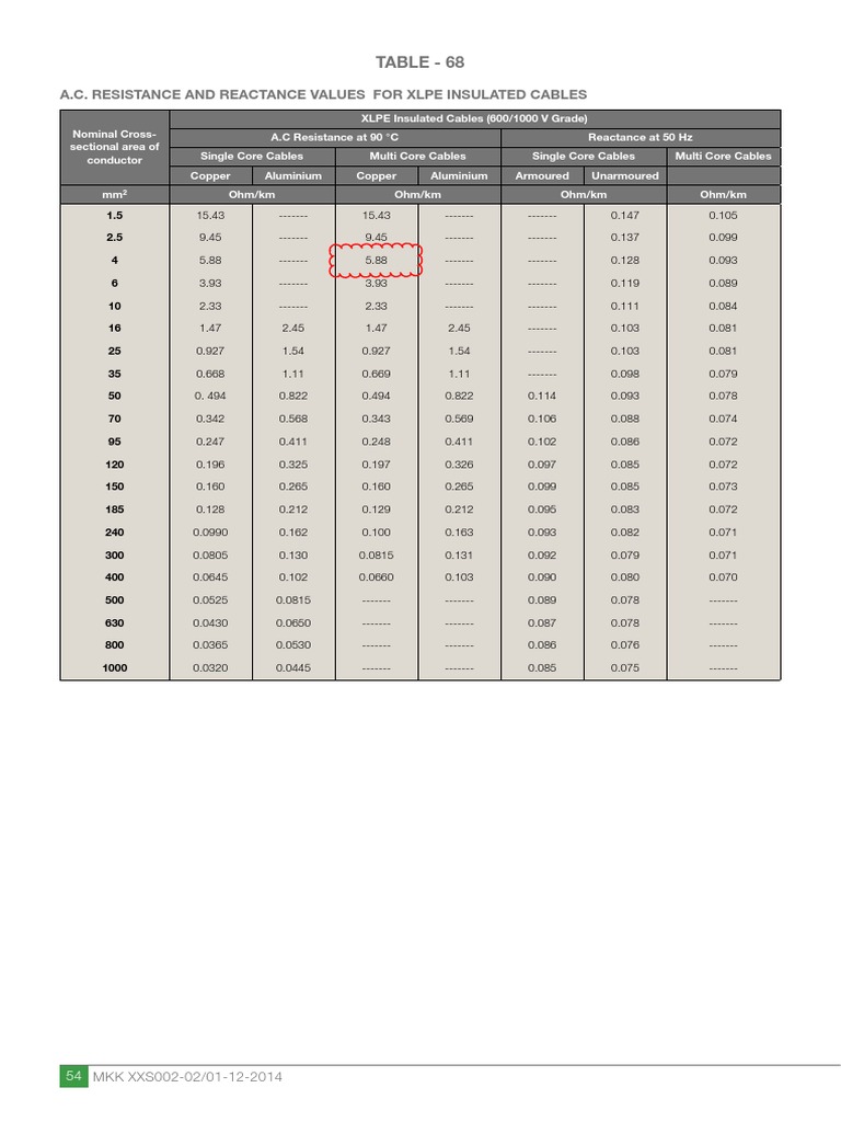 Table - 68: A.C. Resistance and Reactance Values For Xlpe Insulated ...