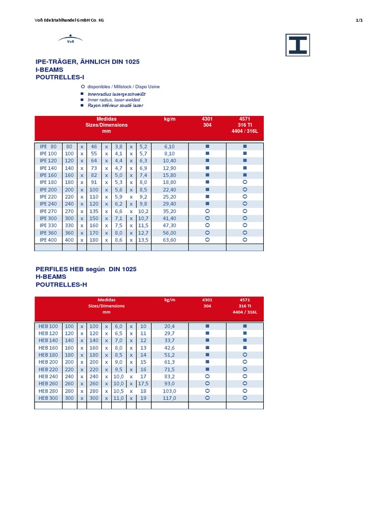 Aisi 304 Perfiles Estructurales - Pesos | PDF