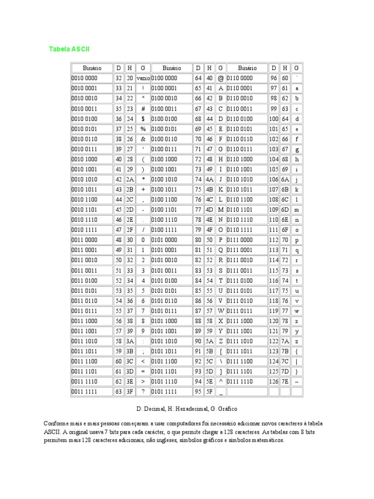 Tabela ASCII: Valores e Códigos Binários | PDF | Ciencias de la ...