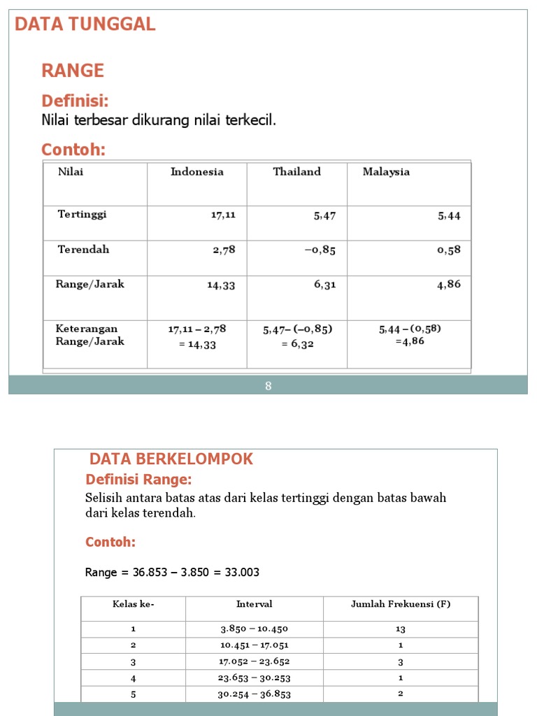 Definisi dan Contoh Rentang Data | PDF