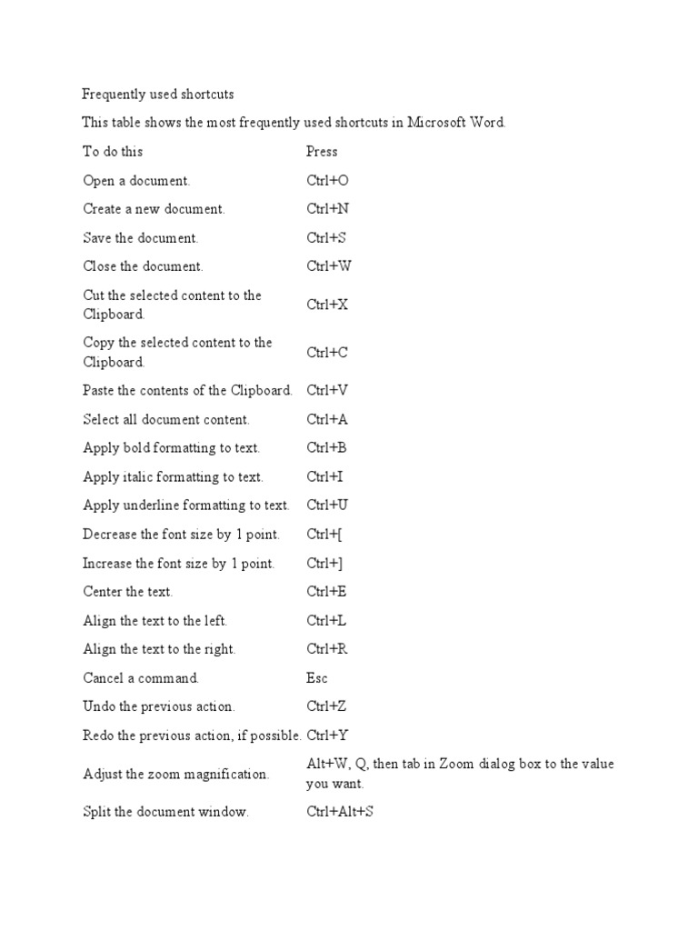 Frequently Used Shortcuts | PDF | Computer Keyboard | Visual Basic For ...