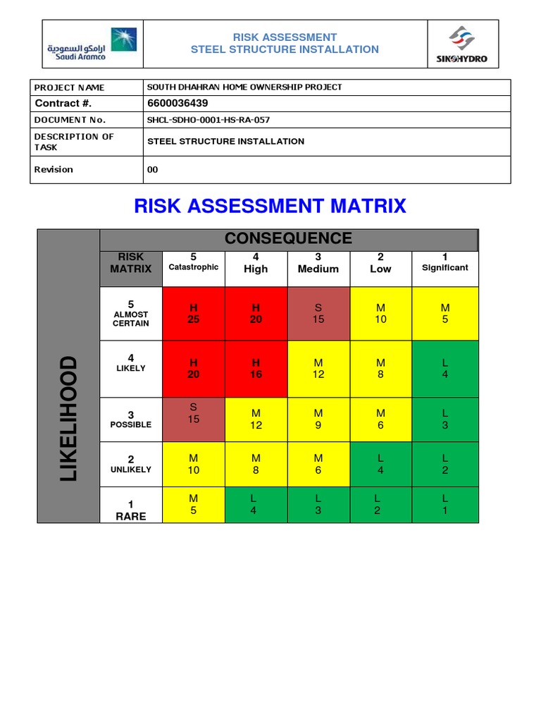 Risk Assessment and Control Measures for Steel Structure Installation ...