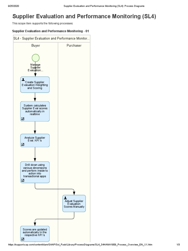 Supplier Evaluation and Performance Monitoring (SL4) - Process Diagrams ...