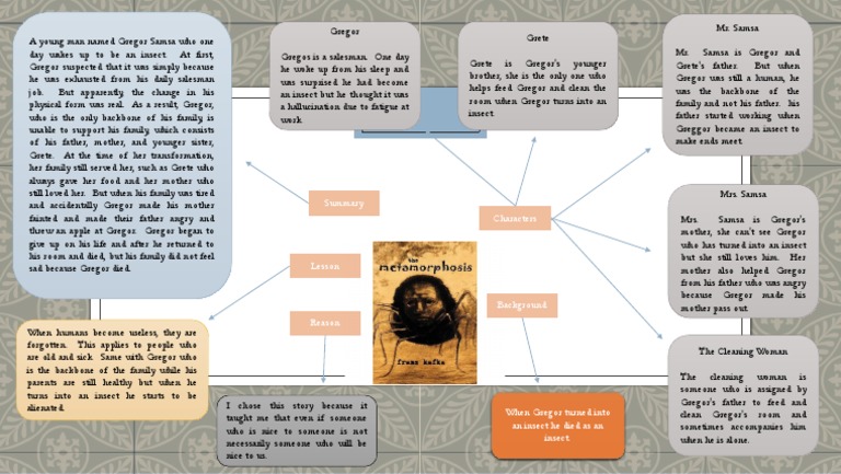 Mind Mapping 5 | PDF | The Metamorphosis