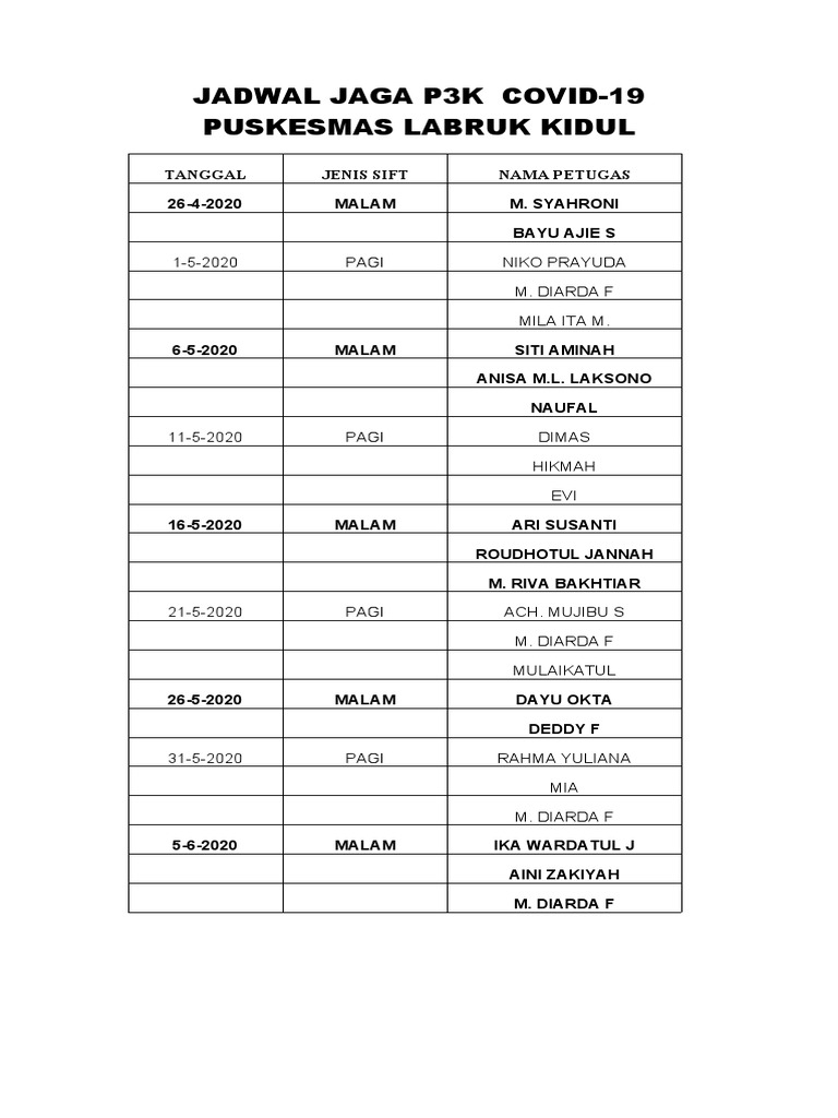 Jadwal Jaga P3K Covid | PDF