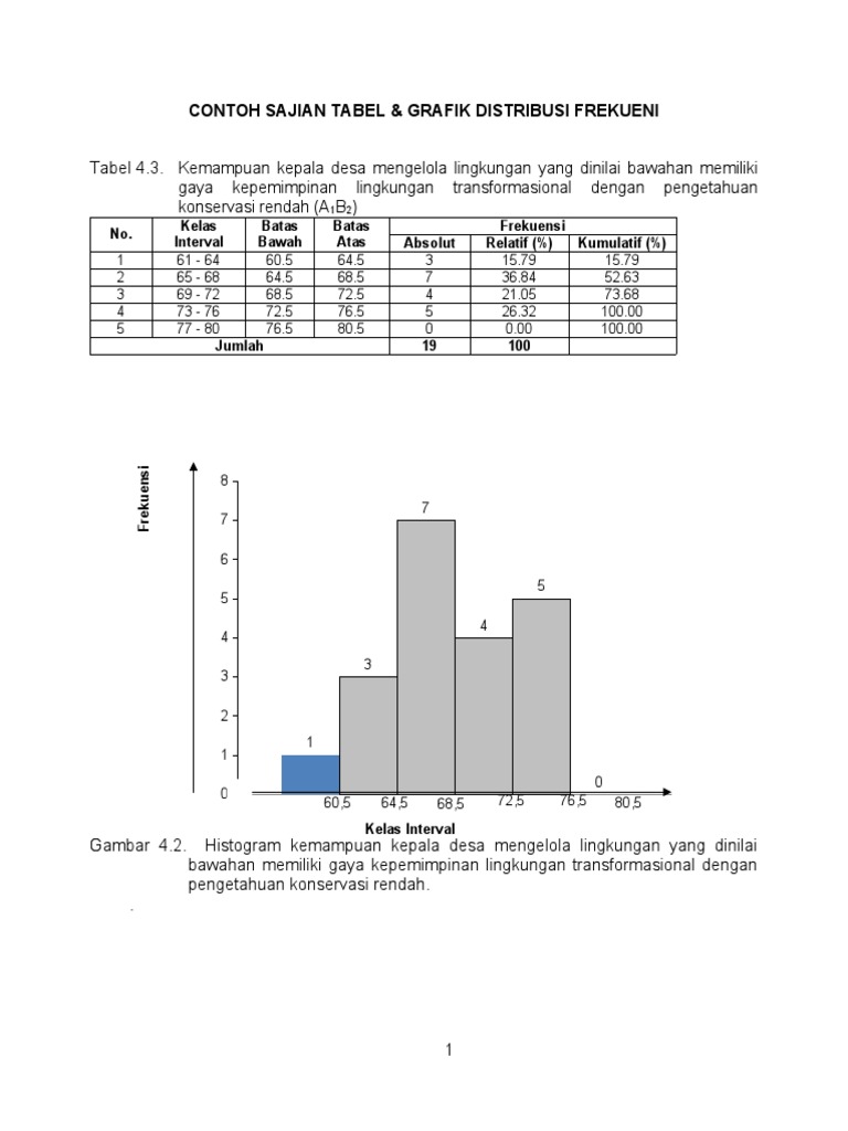 Tabel dan Grafik Distribusi Frekuensi | PDF