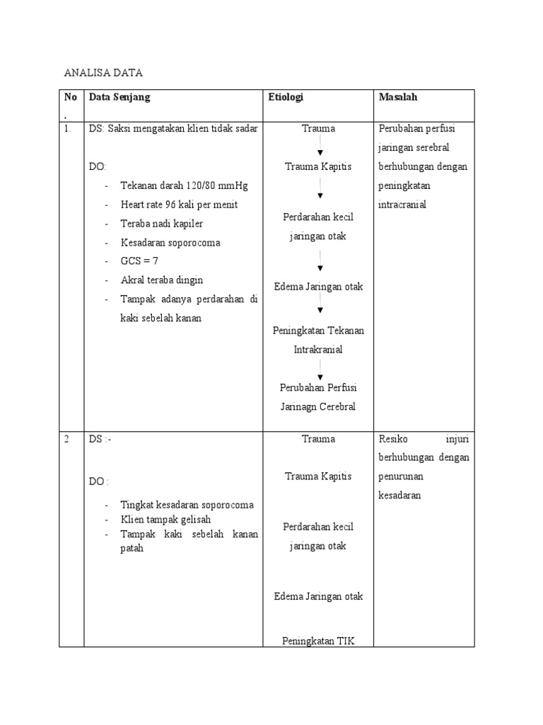 Analisa Data CKB | PDF
