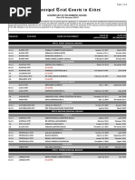LTO R6 Directory 05162022 | PDF