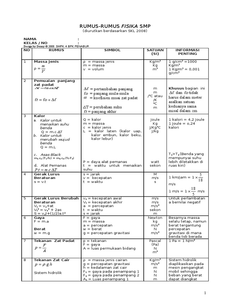 Rumus-Rumus Fisika SMP | PDF