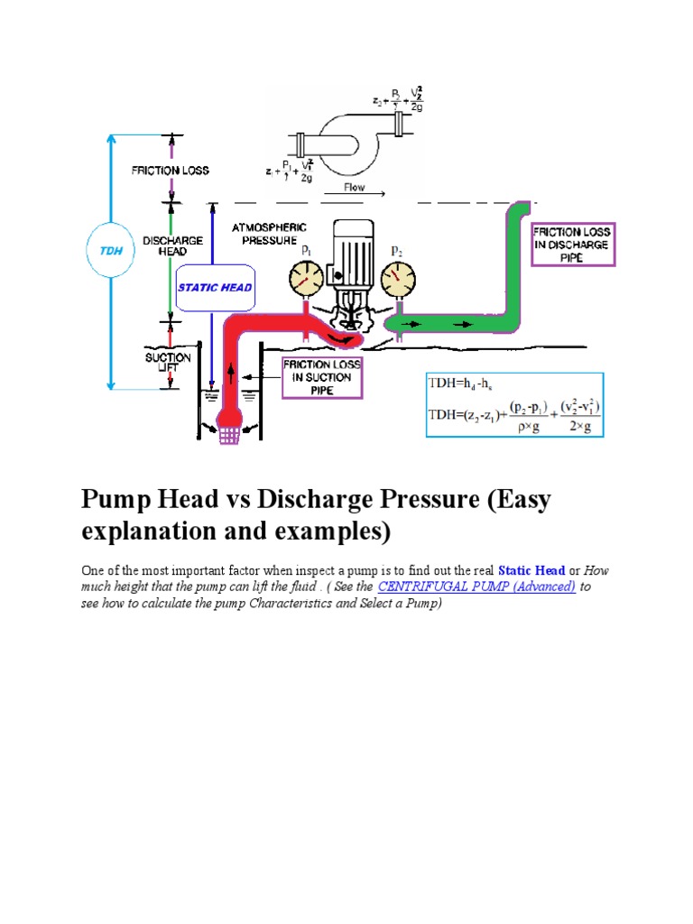Pump Head Vs Discharge Pressure | PDF