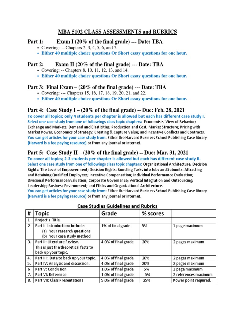 Spring 2021 - Mba 5102 - Class Assessment and Rubrics - 02082021 | PDF ...