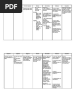 Nursing Care Plan Cesarian Delivery | PDF | Pain | Childbirth