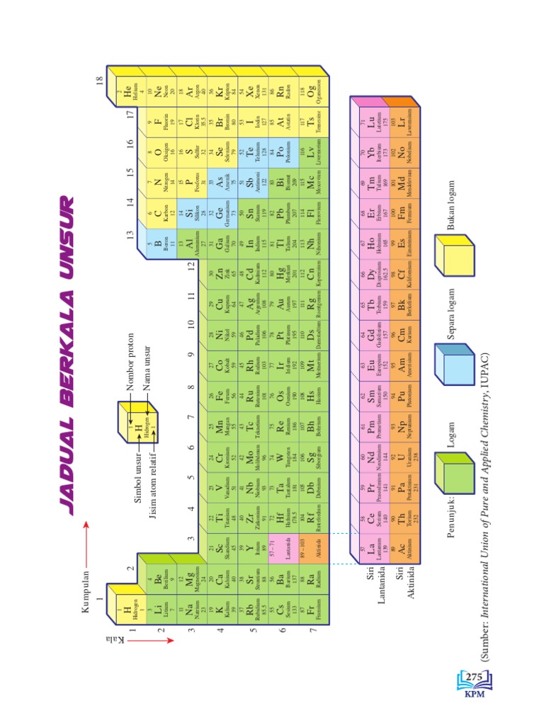 Jadual Berkala | Download Free PDF | Sets Of Chemical Elements ...