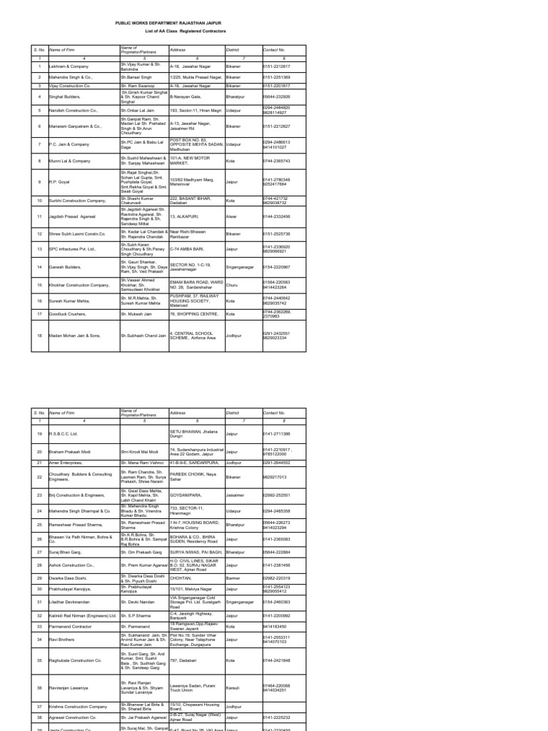 PWD Contractor List Aa in Rajasthan | PDF | Sikhism | Jainism