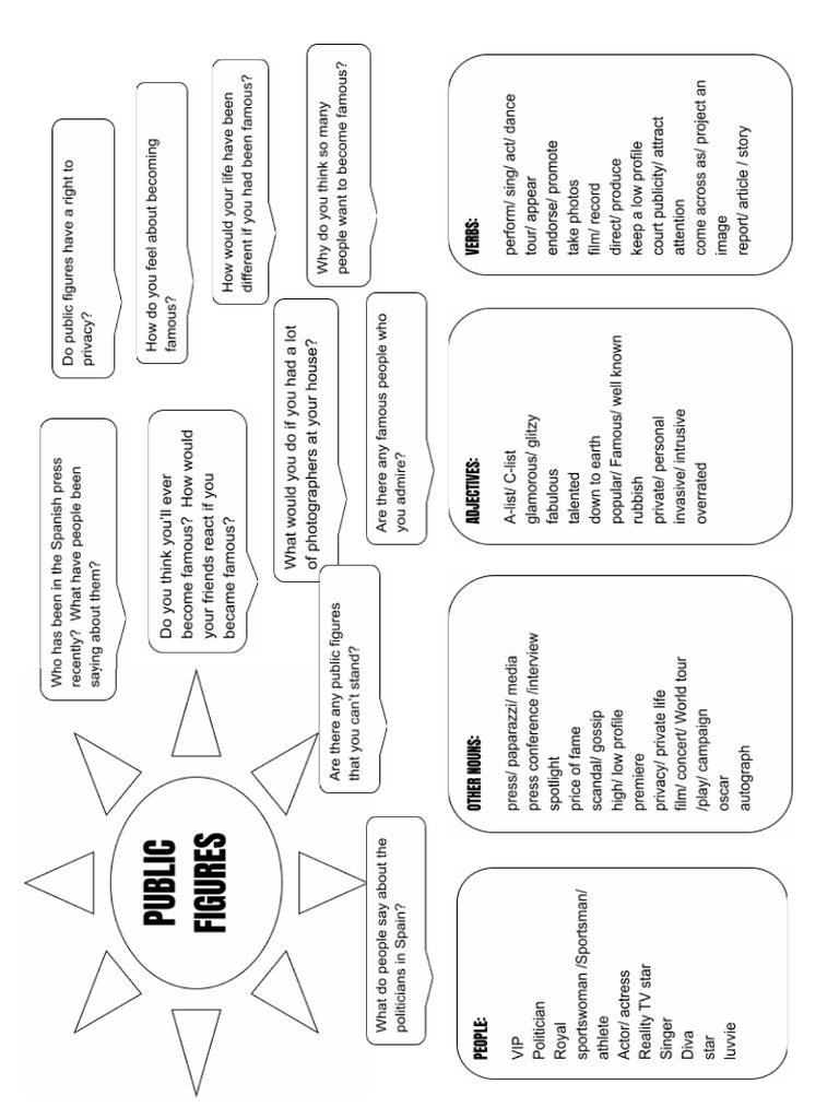 Ise Ii Conversation Task Mind Map | PDF