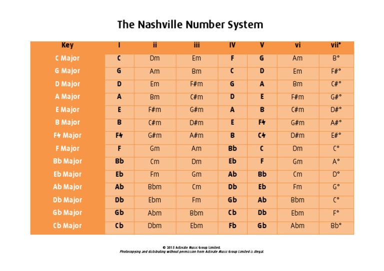 Nashville Number System | PDF