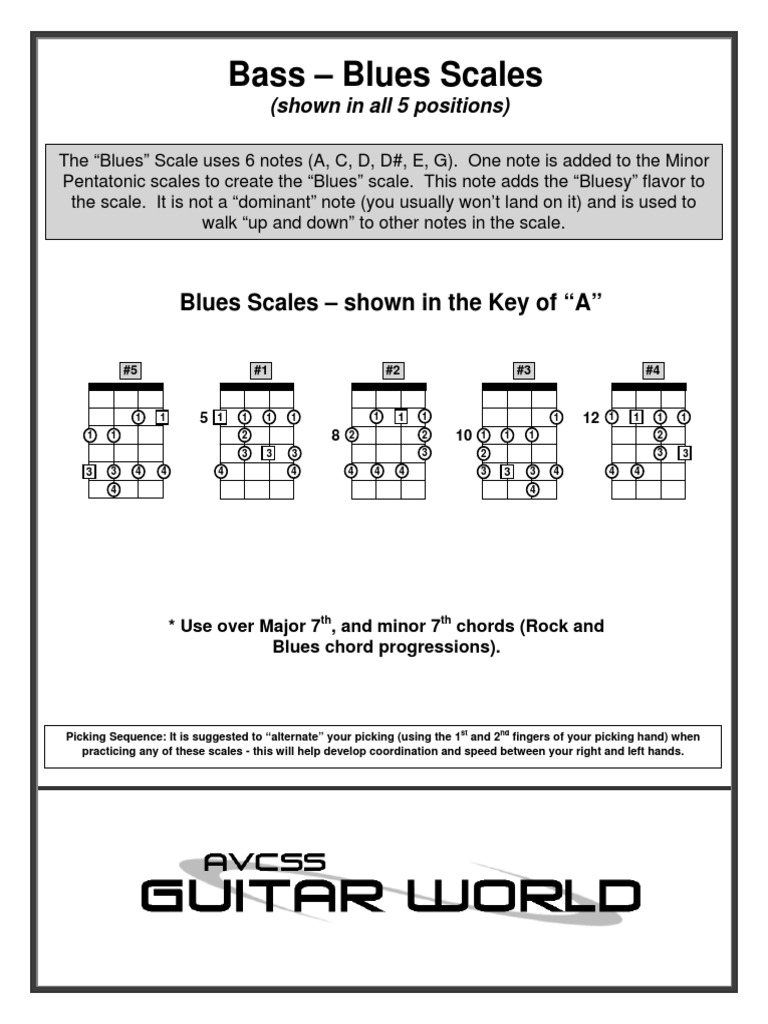 Bass - Blues Scales: Blues Scales - Shown in The Key of "A" | PDF