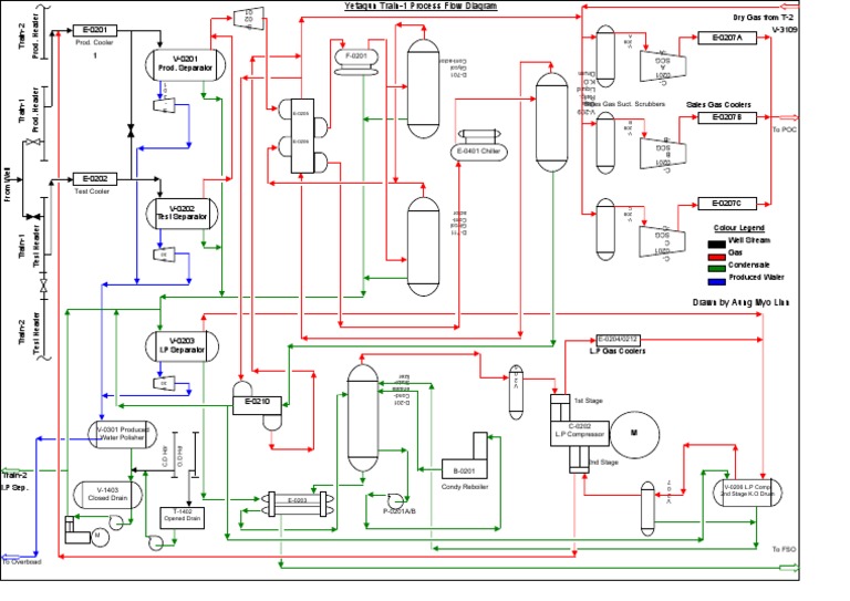 Train-1 Process Flow Diagram | PDF | Phases Of Matter | Heating ...