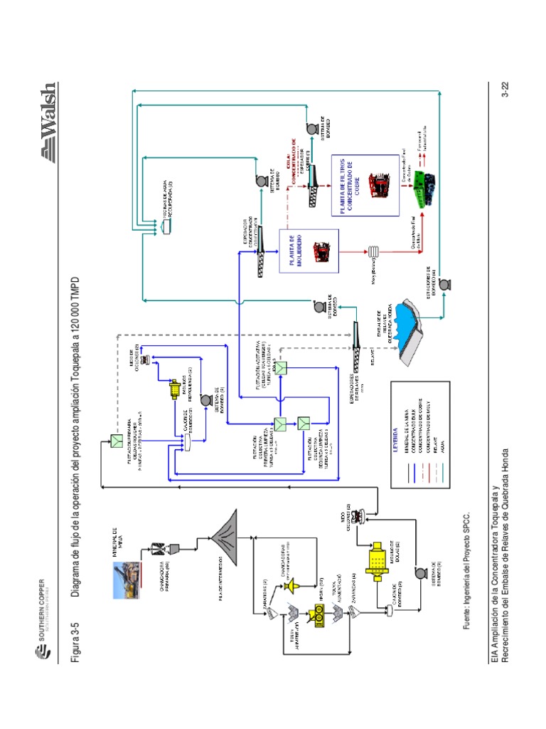 Flow Sheet Toquepala Expansion C2 | PDF | Tecnología