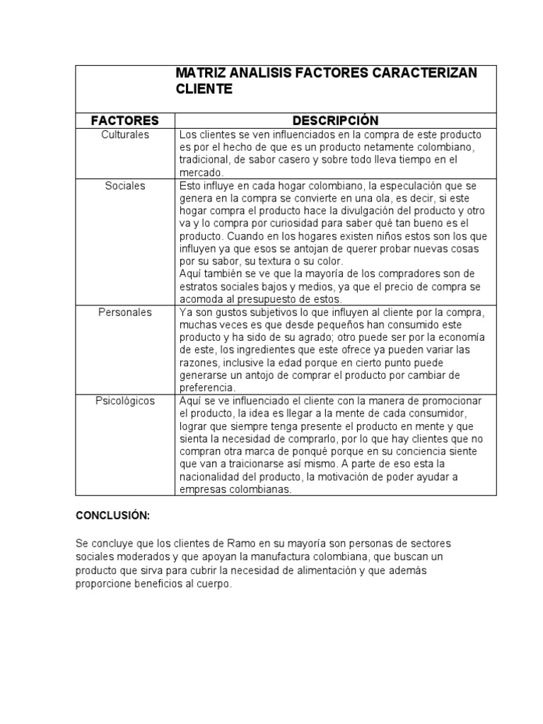 Matriz Clientes Ramo | PDF | Producto (Negocio) | Cliente