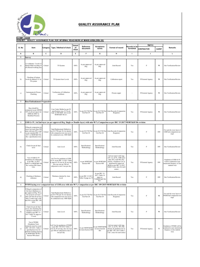 Road Work For GSB, WMM & Bitumen Job QAP | PDF | Paint | Chemical ...