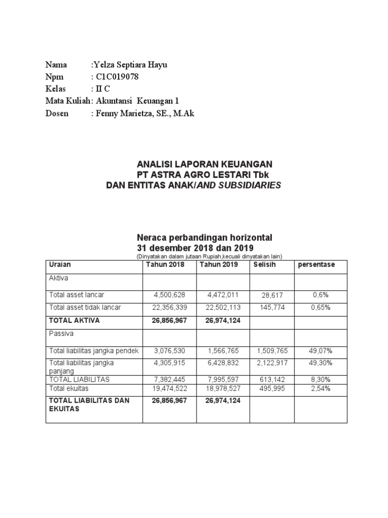 Analisi Laporan Keuangan PT Astra Agro Lestari (c1c019078) Yelza Septiara Hayu | PDF
