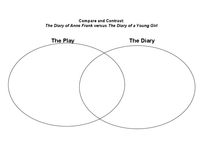 AF Venn Diagram | PDF