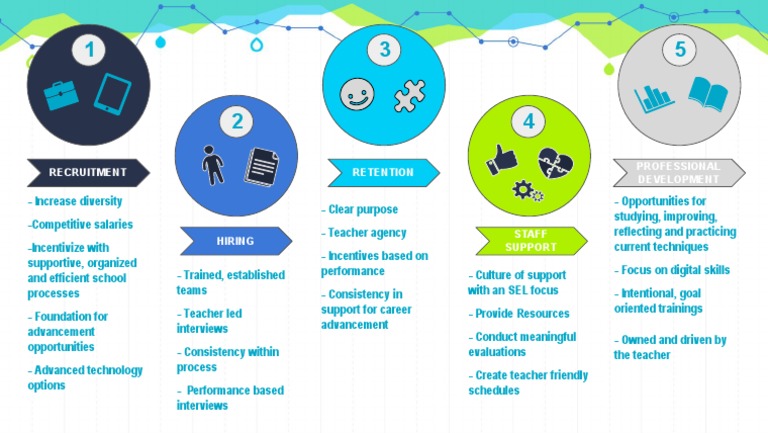 HR Infographic 1 1 | PDF | Career & Growth