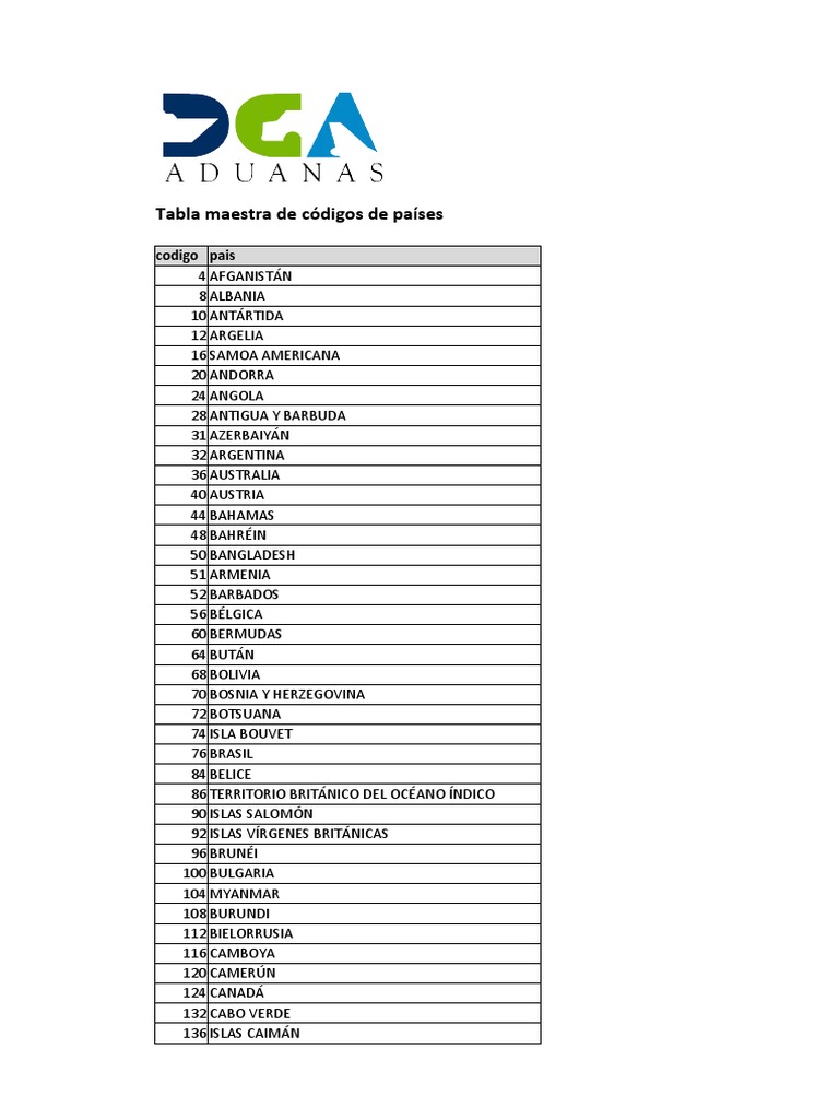 Códigos de Países: Tabla Maestra | PDF | Cocina, comidas y vino
