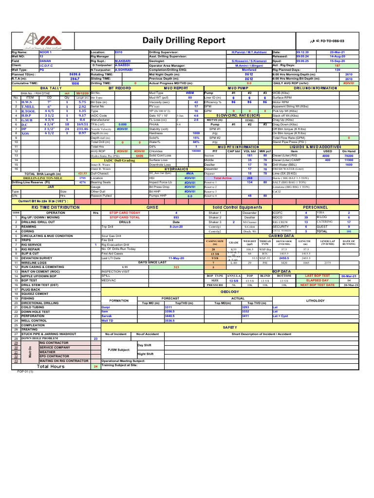 Daily Drilling Report: Bha Tally Bit Record Mud Report Mud Pump ...