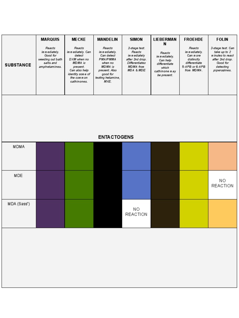 My Reagent Chart | PDF | Mdma | Drugs Acting On The Nervous System