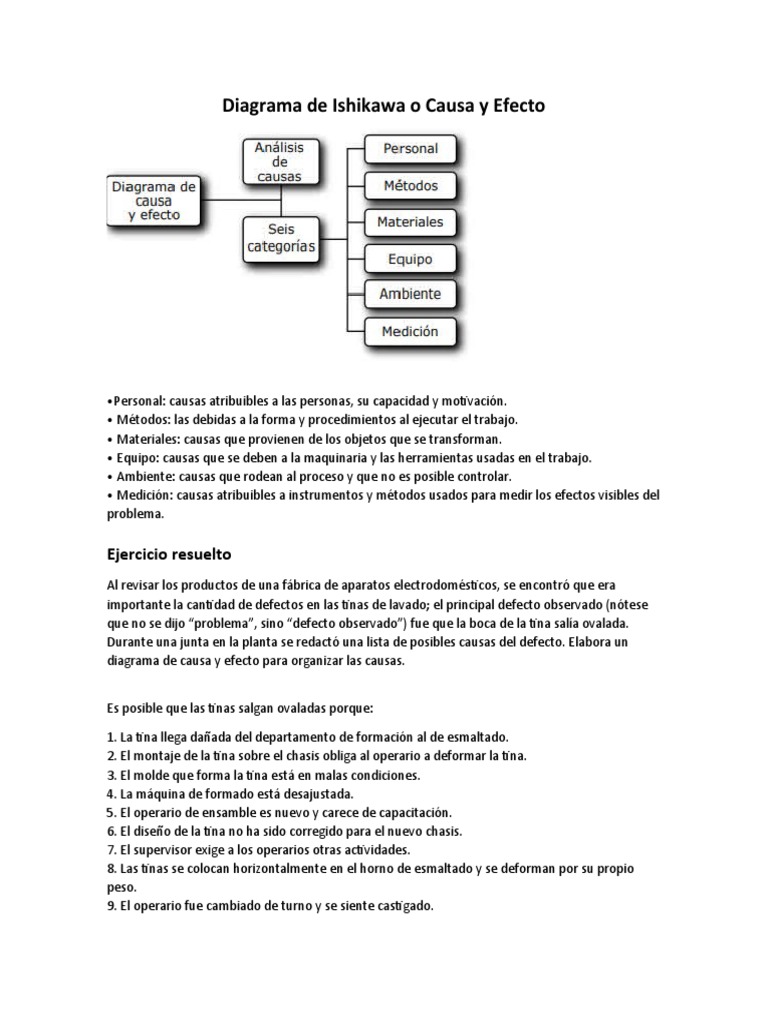 Diagrama de Ishikawa o Causa y Efecto Clase | PDF