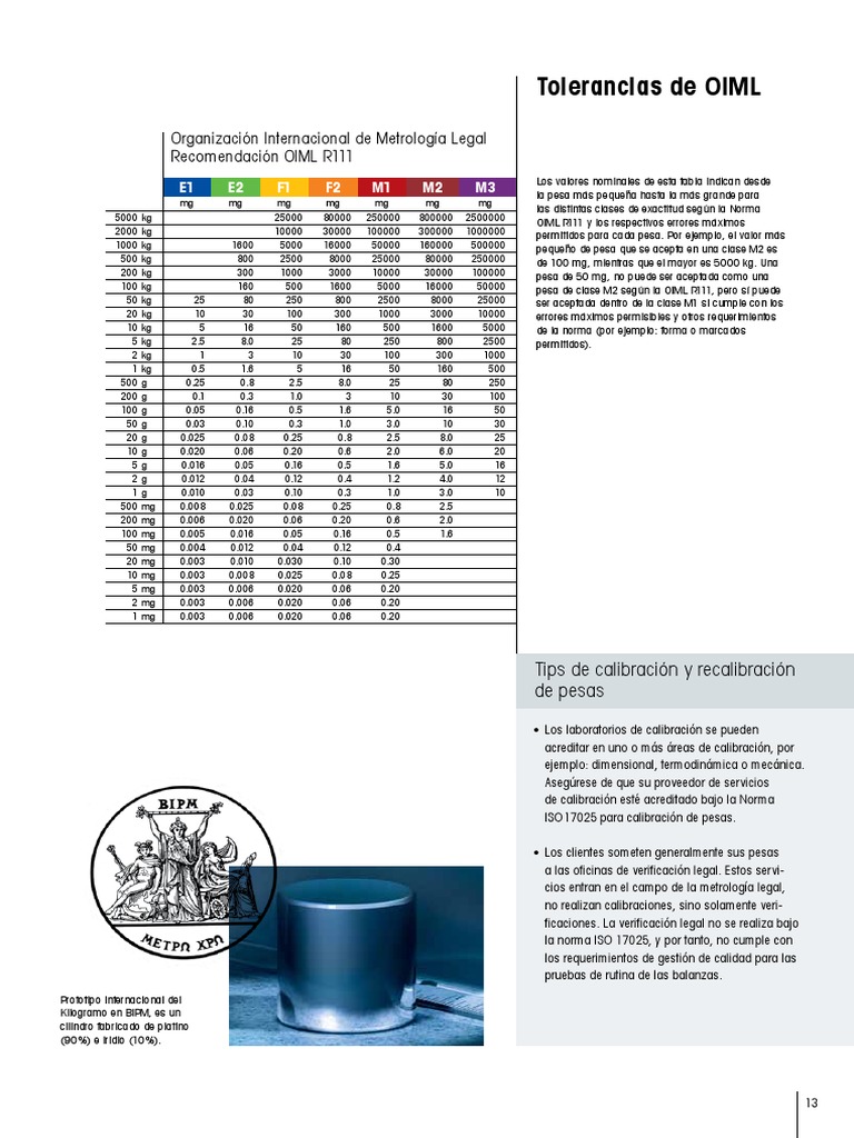 BR OIML Weights ES | PDF | Metrología | Regulación