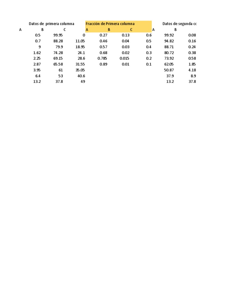 Calculo para Diagrama Triangular en Prosim | PDF