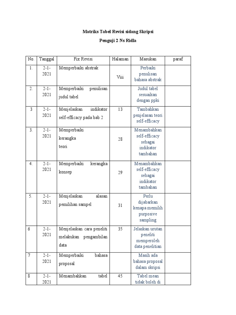 Tabel Revisi Ns Ridla | PDF