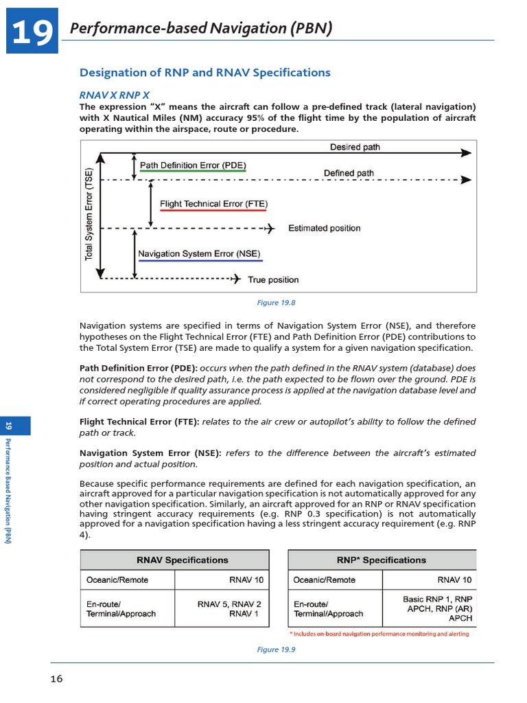 Performance-Based Navigation (PBN) : Designation of RNP and RNAV Specifications | PDF | Water ...