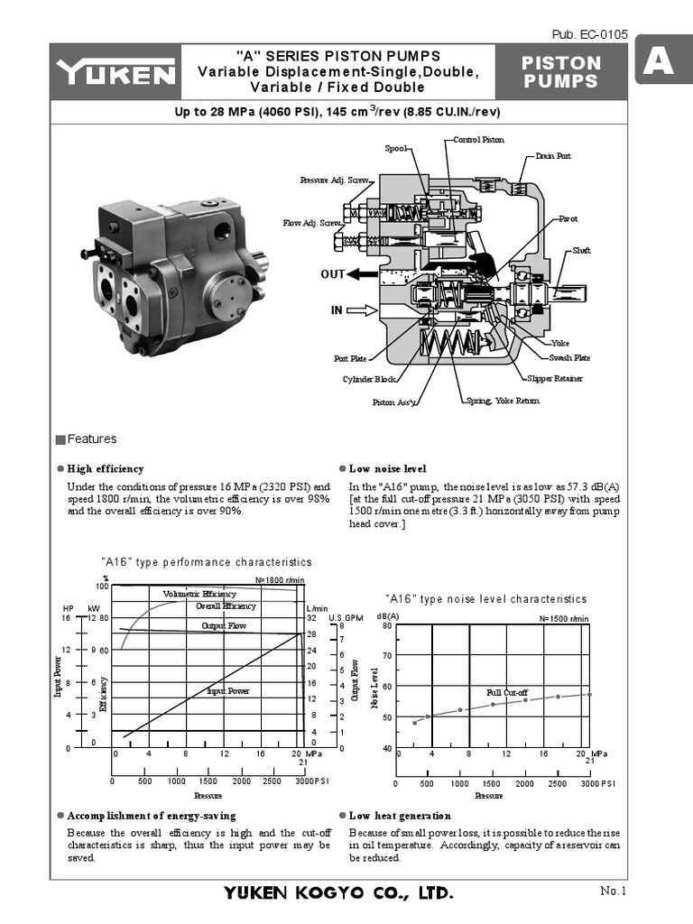 Piston Pumps A Series Piston Pumps Variable Displacement Single