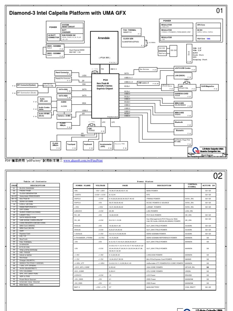 Lenovo Thinkpad l412 Da0gc9mb8d0 Schematics | PDF | Electronics ...