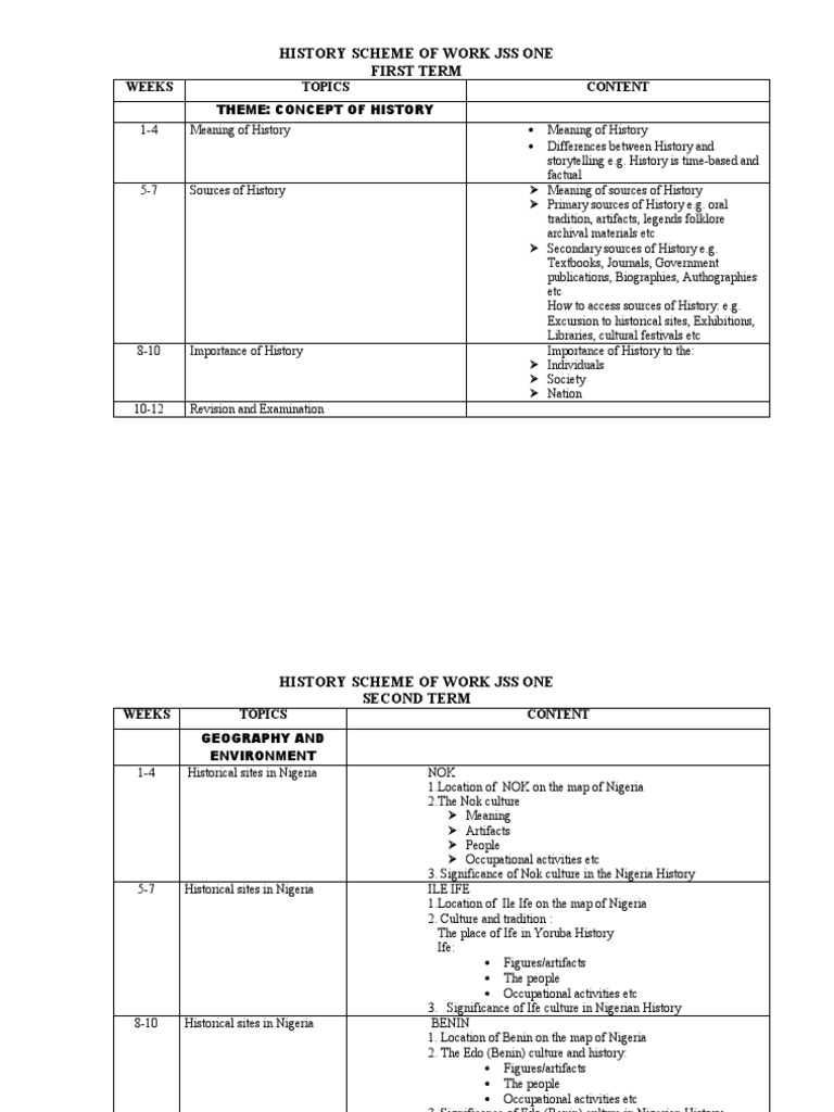 JSS1 History First Term Scheme | PDF