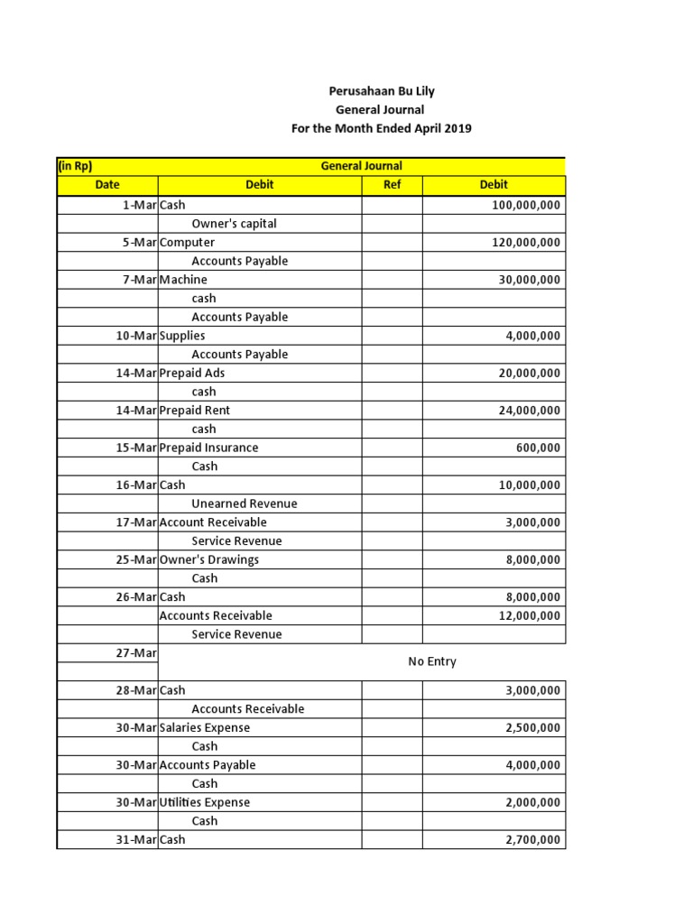 (ANSWER) - 02 - The Recording Process | PDF | Debits And Credits ...