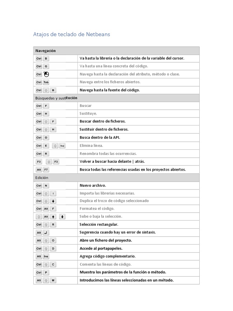 Atajos Teclado Netbeans | PDF