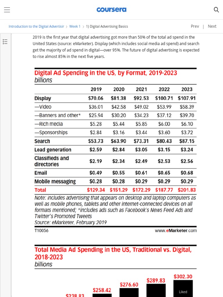 1) Digital Advertising Basics Coursera | PDF