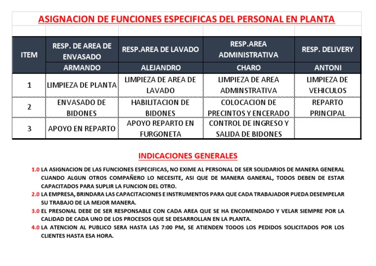 Asignacion de Funciones A Personal | PDF