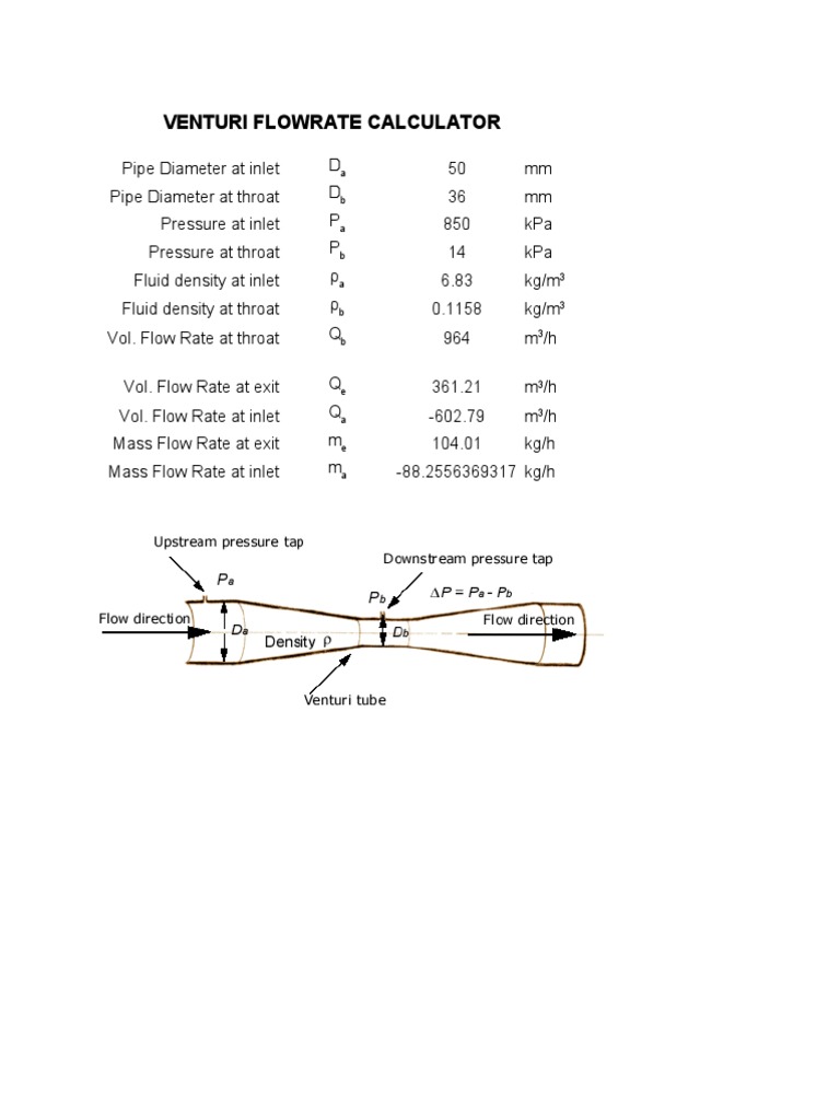 Venturi Flowrate Analysis Tool | PDF | Home & Garden | Science ...